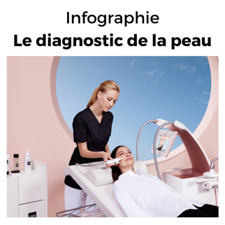 Votre infographie sur le diagnostic de peau est disponible